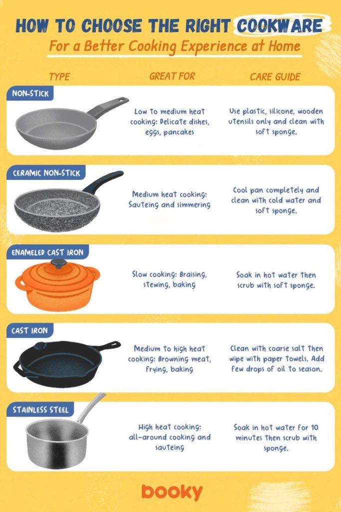 How to Choose Cooking Pans: Essential Tips & Tricks - kitchen Bap