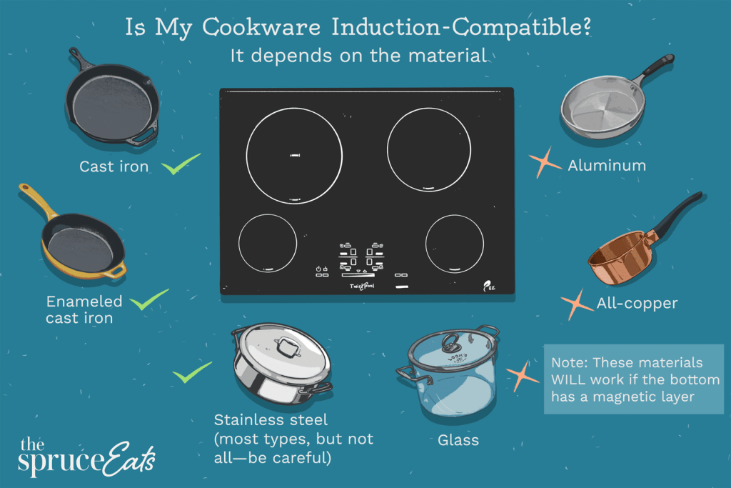 Induction Pot Cookware Essentials: Elevate Your Cooking! - kitchen Bap