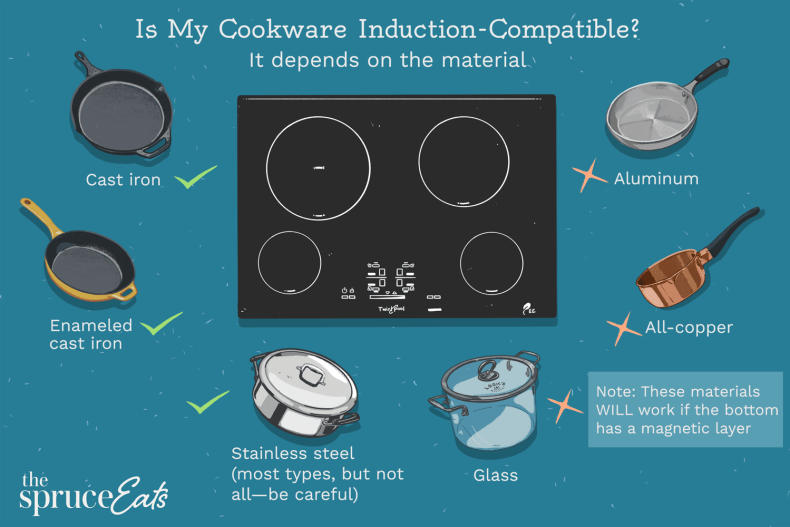 Induction Pot Cookware Essentials: Elevate Your Cooking! - kitchen Bap